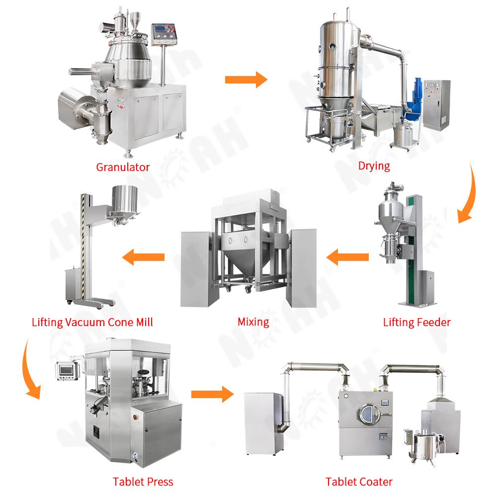 China Wet Granulation Production Line